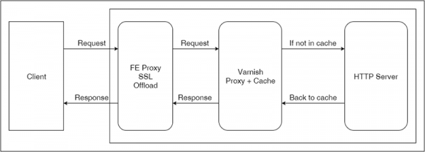 varnish-flowchart - Oscprofessionals