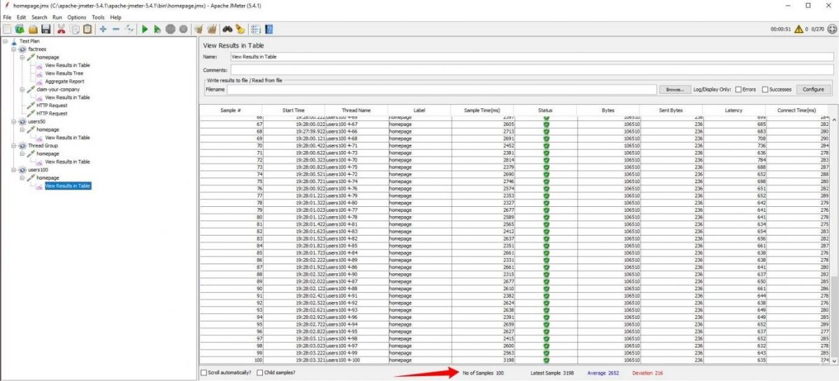 Why Load Testing Is Important In software application - Oscprofessionals