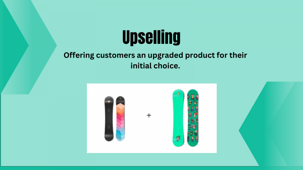 Mastering Upselling and Cross-Selling Techniques in Shopify