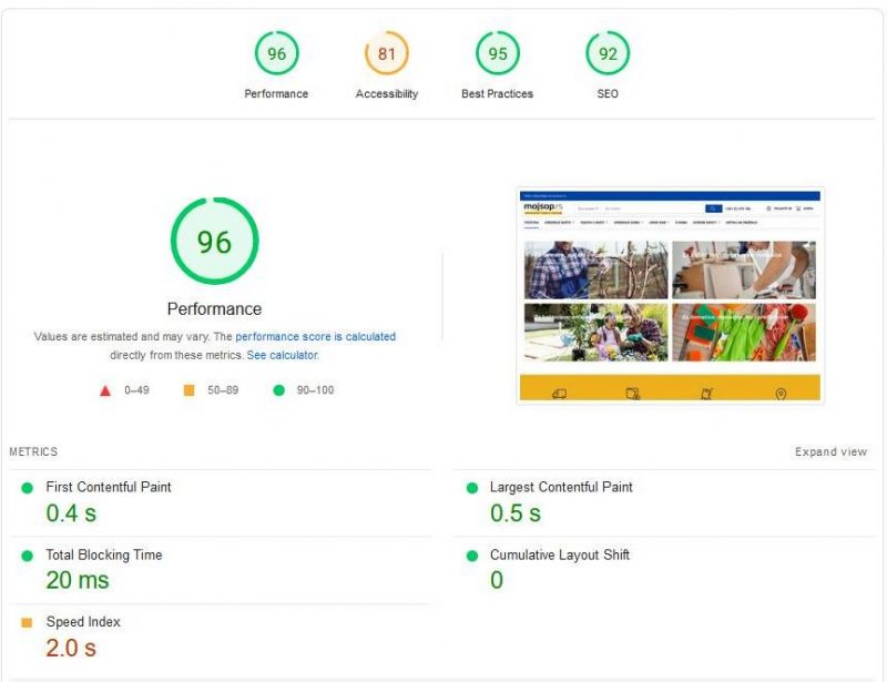 Shopify Website Speed Optimization Services | Guaranteed Result